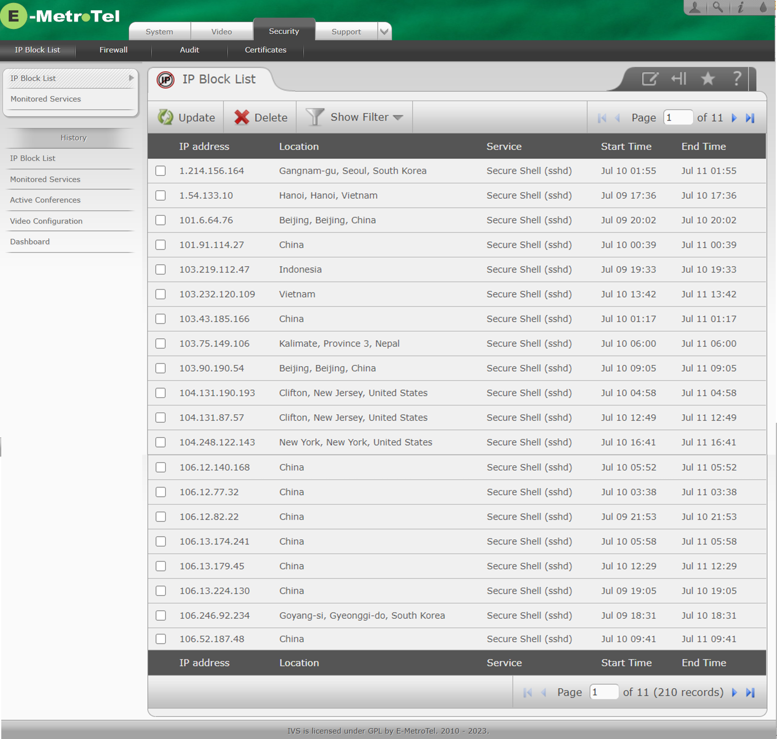 IVS – IP Block List – Documentation E-MetroTel