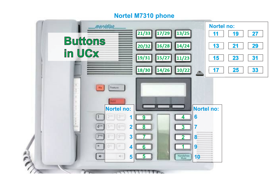 Nortel – Norstar/BCM Digital Phones – Documentation E-MetroTel
