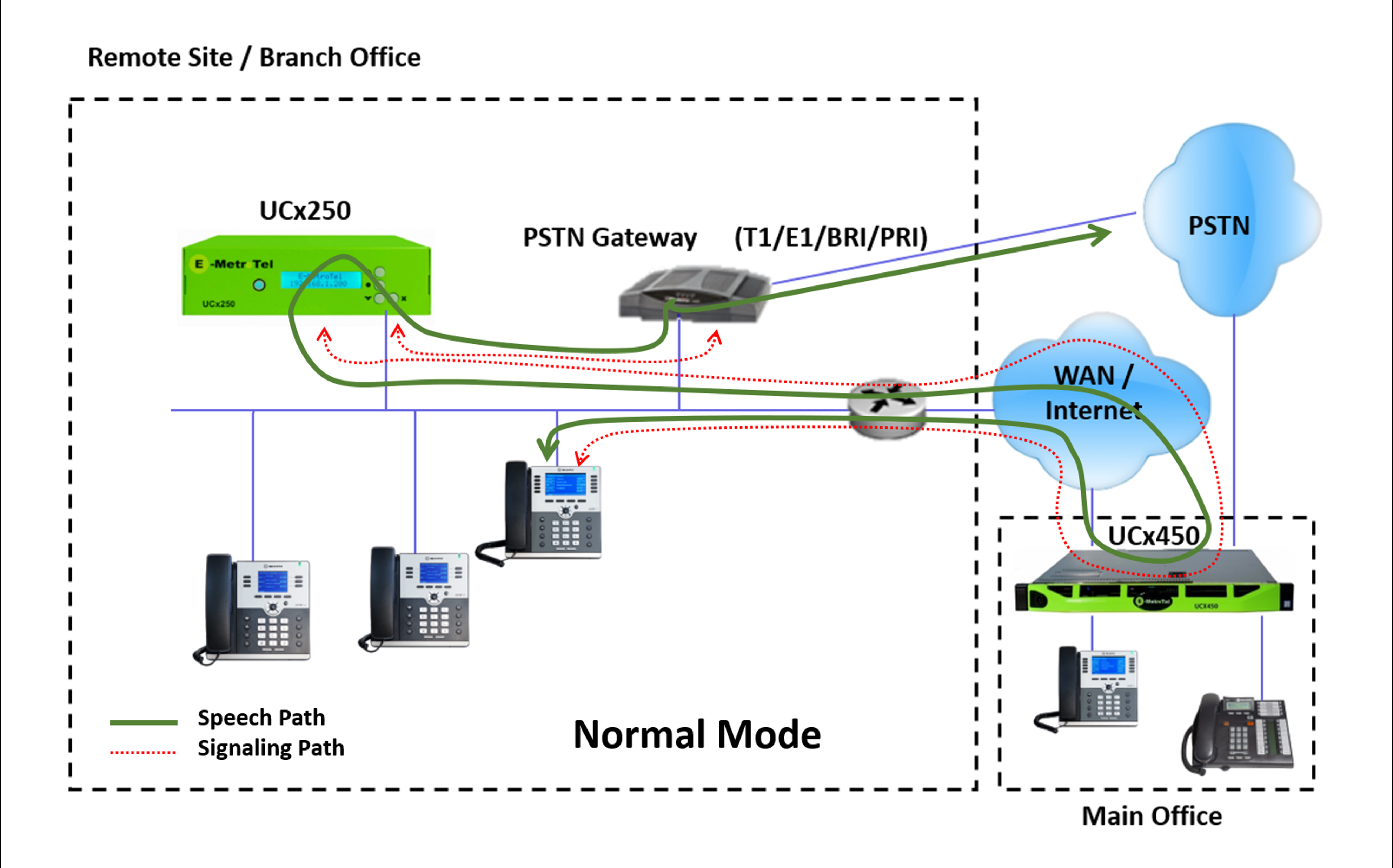 SRG – Introduction – Documentation E-MetroTel